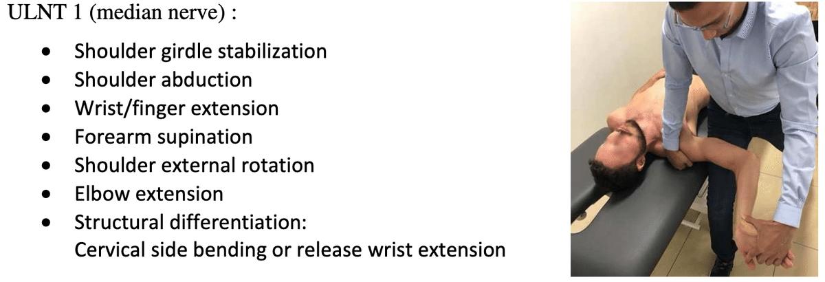 Upper Limb Neuro-Dynamic Test：上肢ニューロダイナミックテスト｜PT Type B