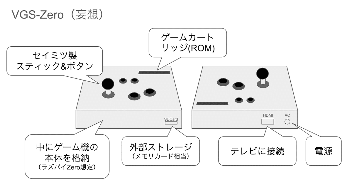 VGS-Zeroをリリース｜Yoji Suzuki