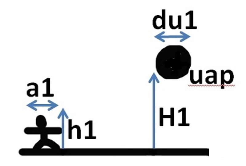 Analysis of a Spherical UAP captured in the Middle East｜SPOC