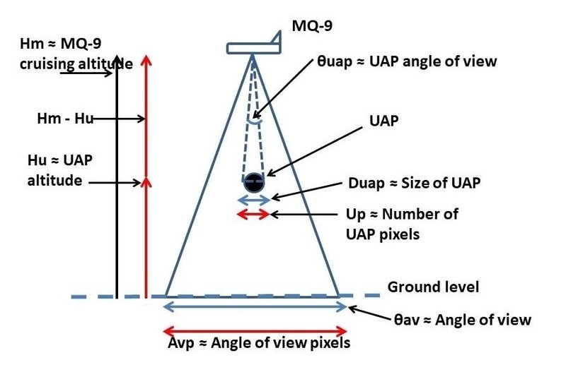 Analysis of a Spherical UAP captured in the Middle East｜SPOC