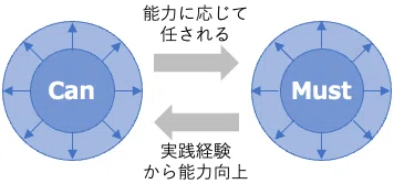 Can｜Canとは何か？｜AKISH
