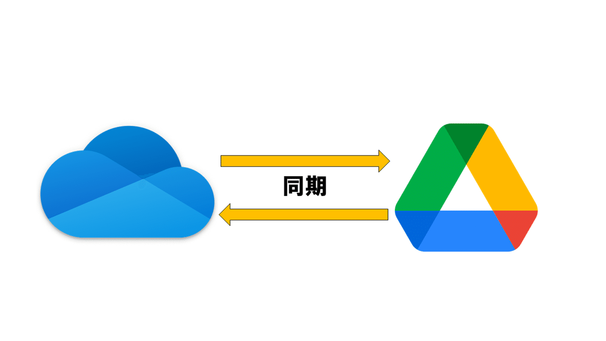 OneDriveとGoogleドライブを連携させるNAS活用術！写真データのバックアップにも！｜八重山智也 | 中学校の先生 | 週末noteクリエイター