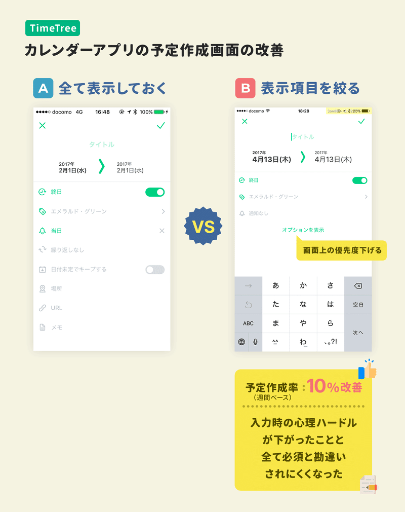 メルカリで値段の「¥マーク」を小さくしたら購入率が伸びた理由 メルカリで値段の「¥マーク」を小さくしたら購入率が伸びた理由