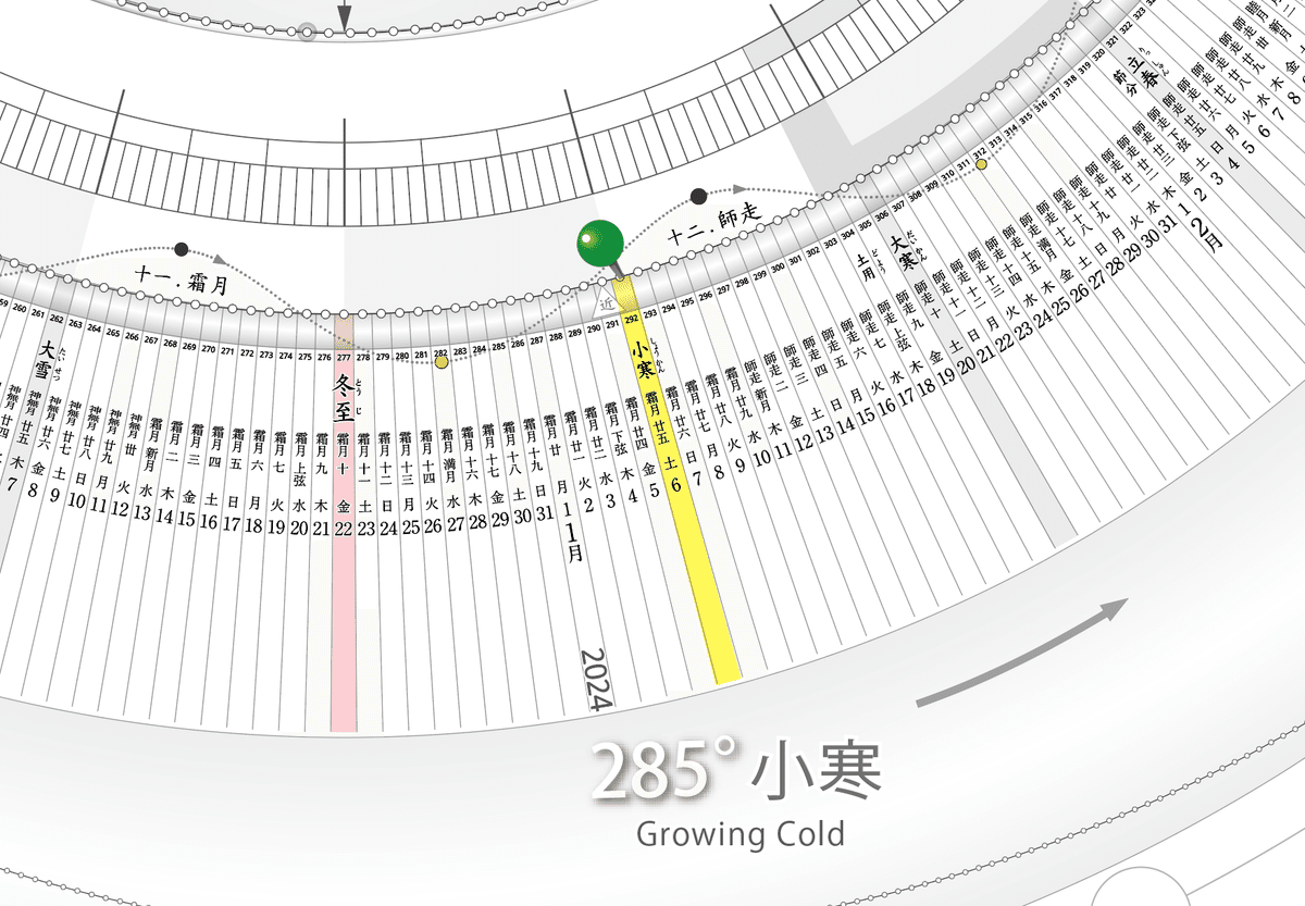 TIMES】2024年1月6日 05時49分 小寒 Growing Cold|地球暦 TIMES】2024年1月6日 05時49分 小寒 Growing Cold|地球暦