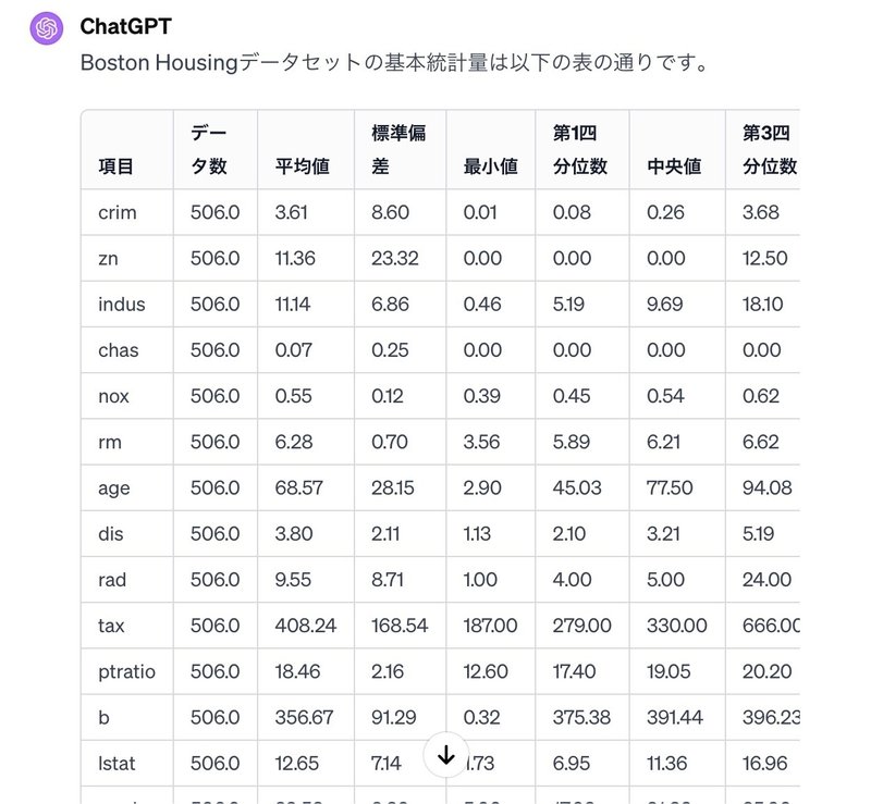 ChatGPT4：ノーコードでPythonデータ可視化｜hima2b4