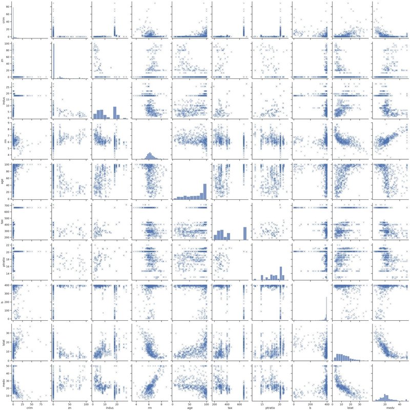 ChatGPT4：ノーコードでPythonデータ可視化｜hima2b4