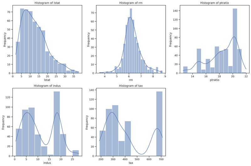 ChatGPT4：ノーコードでPythonデータ可視化｜hima2b4