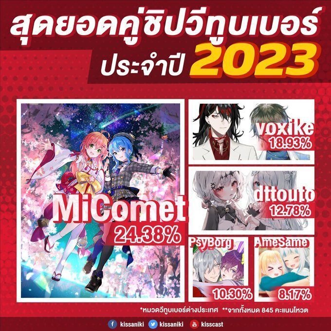 タイのVTuber現在の状況その4一強時代ARPどこまでも突き進む｜VTuberオススメ紹介