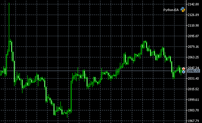 Python-EAの作り方（PythonスクリプトをMT5のチャート上で直接実行する方法）｜sayama_ocha