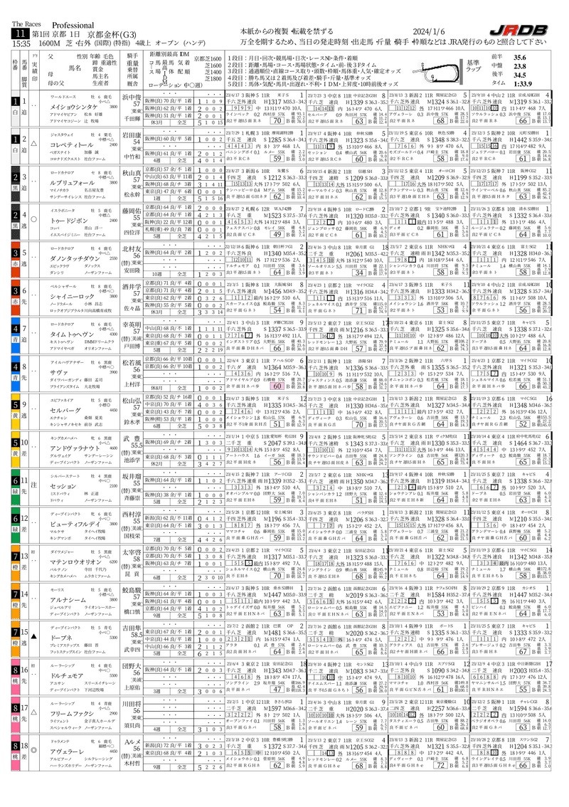 1/6(土)分＆フェアリーSの「早刷り枠確定新聞」をご覧いただけます｜JRDB 競馬アラカルト