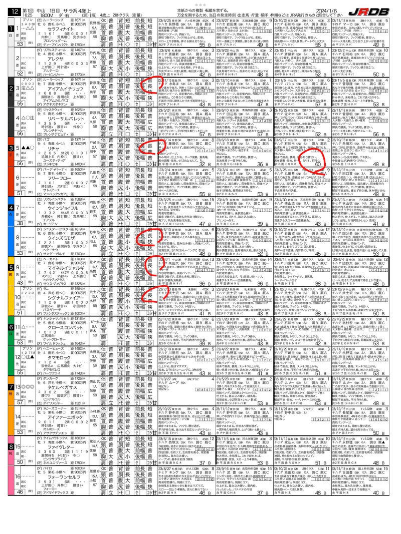 2024.01.06の予想｜ごりらーまん