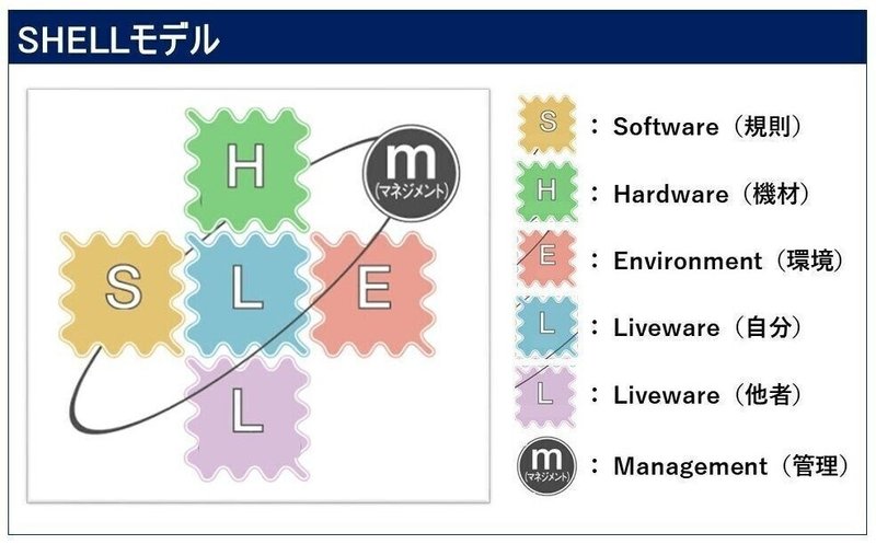 航空事故の原因を探る｜ISSA