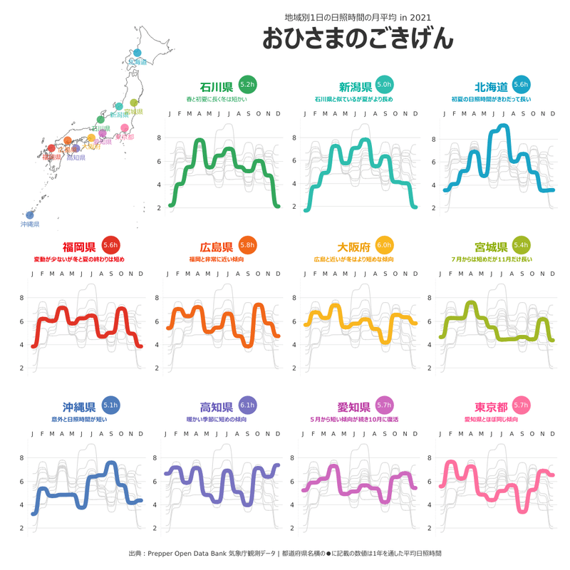 Tableau｜推Viz001_おひさまのごきげん｜yuko.n