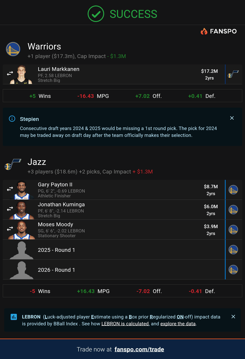 【NBA】GSWはアンドリュー・ウィギンズをトレードすべきなのか🛡｜ユエ@GSW/考察記事