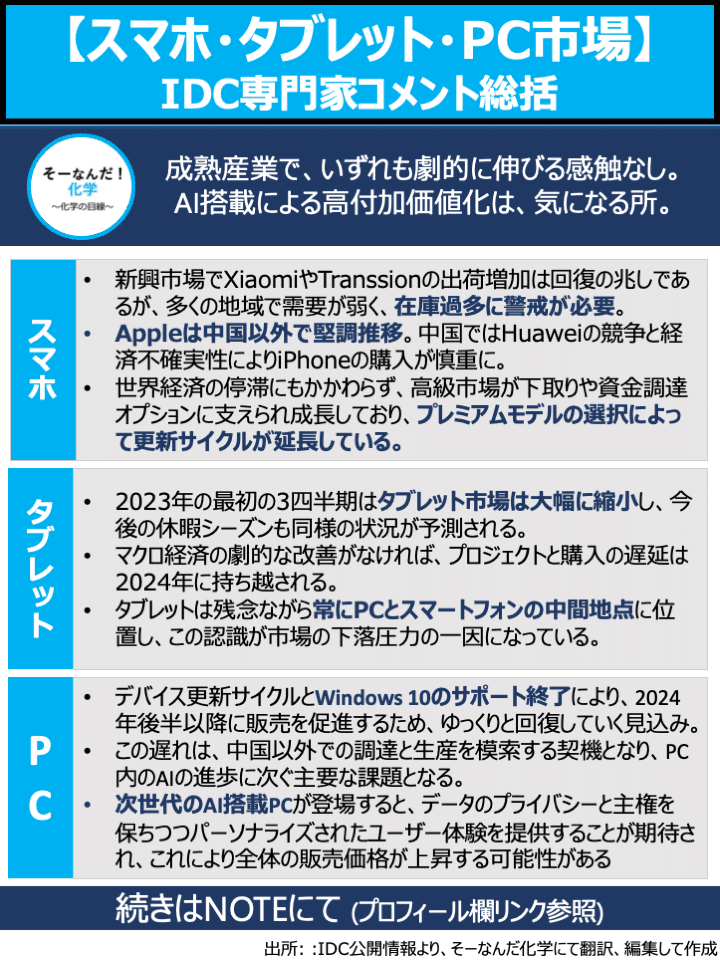 スマホ・タブレット・PC市場 2023Q3市場概況 ｜そーなんだ化学 Note
