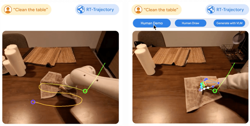 AutoRT ・ SARA-RT ・ RT-Trajectory の概要｜npaka