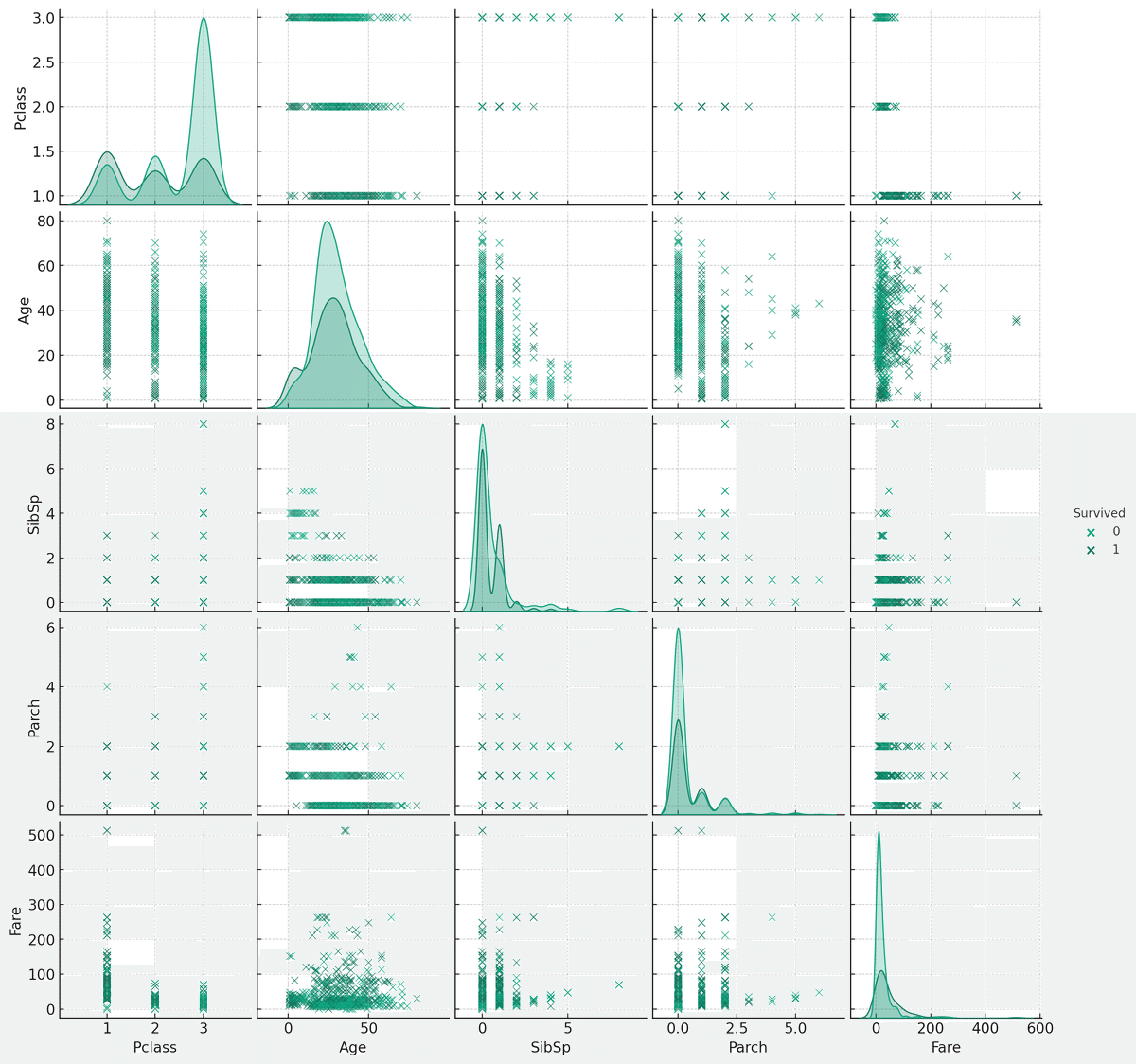 ChatGPT4：ノーコードでPythonデータ可視化 Pt.2｜hima2b4