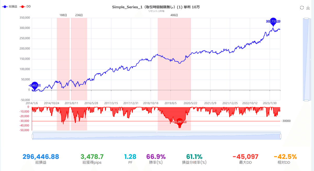 完全無料EA [Simple_Series_1] 配布ページ｜miya