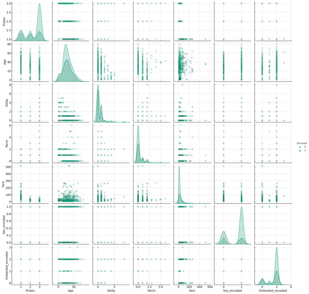 ChatGPT4：ノーコードでPythonデータ可視化 Pt.2｜hima2b4