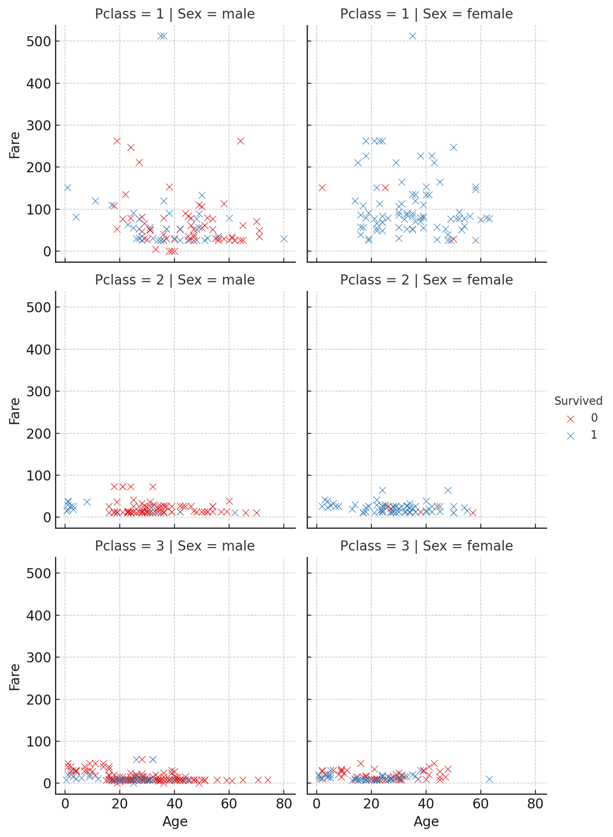 ChatGPT4：ノーコードでPythonデータ可視化 Pt.2｜hima2b4