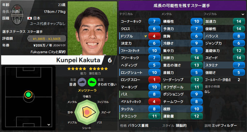 【FM2024】福山シティFCでサカつくする 1年目（1）｜りっつ