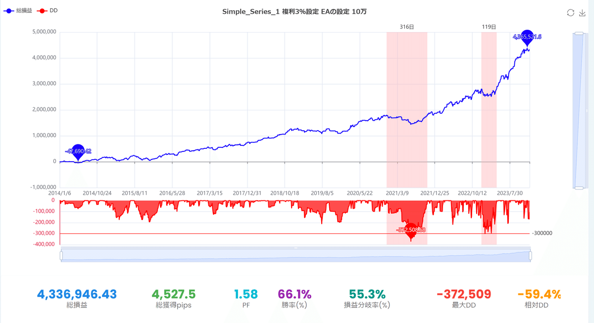 Simple_Series_1 パラメータ開放版購入ページ｜miya