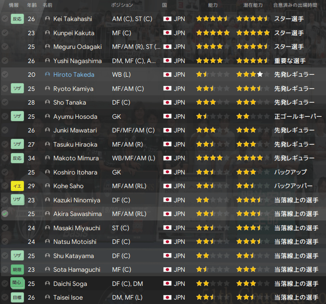 【FM2024】福山シティFCでサカつくする 1年目（1）｜りっつ