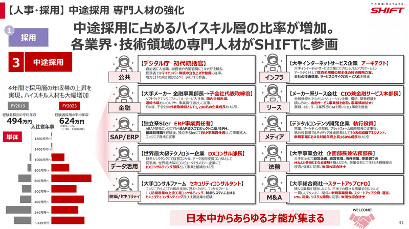 SHIFTのIR資料は何がすごいのか｜株式会社Mutual 公式note