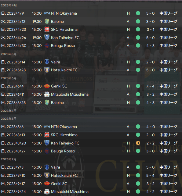 【FM2024】福山シティFCでサカつくする 1年目（2）｜りっつ