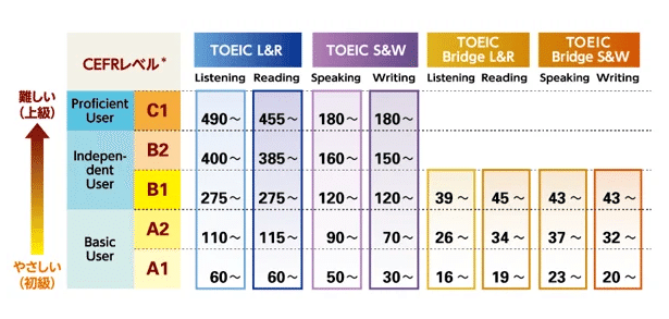 TOEIC890点が対策なしで英検1級予想問題に挑戦してみた結果．．．｜海外での日々