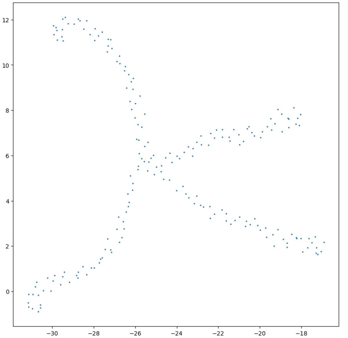 【機械学習】PaCMAPで高次元を見る【次元削減】｜いじゅういん