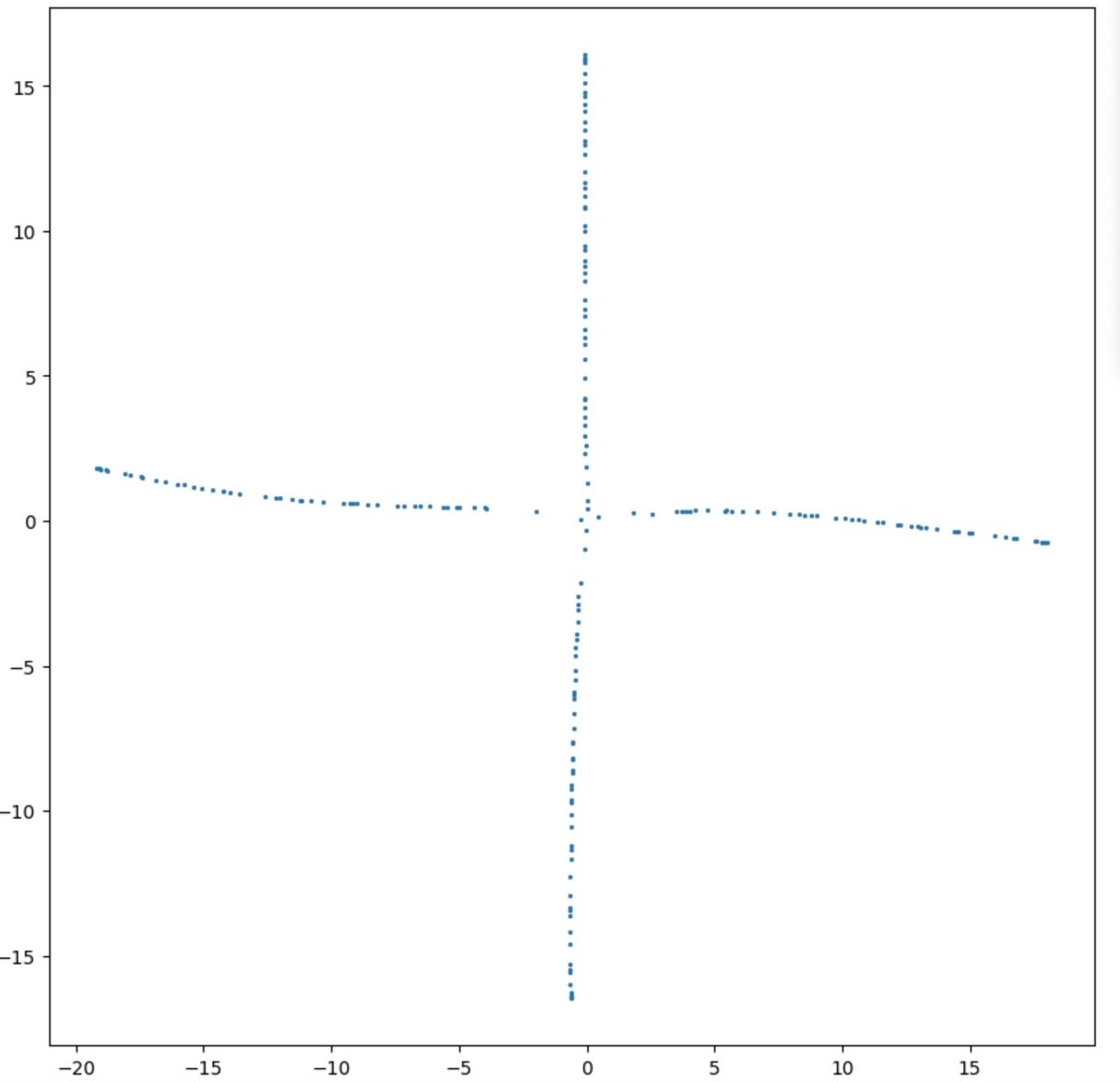 【機械学習】PaCMAPで高次元を見る【次元削減】｜いじゅういん