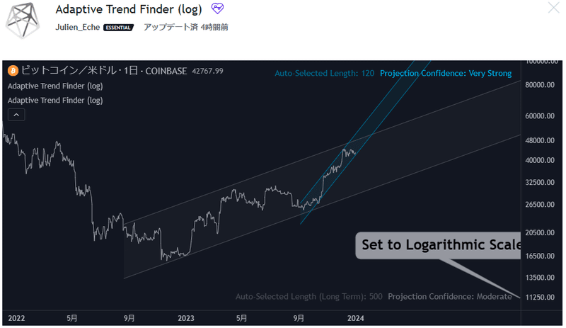 Adaptive Trend Finder (log)｜ケメコ