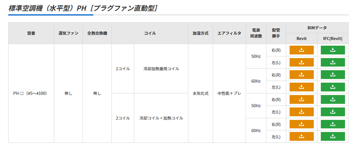 【BIM】Revit RUGライブラリより設備ファミリ・テンプレートを紹介｜設備BIM情報センター