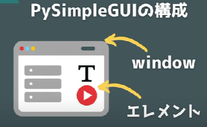 Python、デスクトップアプリ「PySimpleGUI」学んでみた。｜NOT FOUND_ひつじ