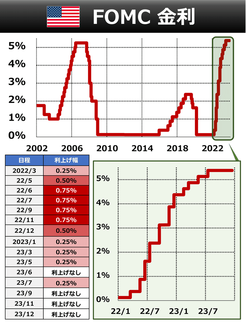 2024年FOMC 利下げは？株・為替は？｜後藤達也
