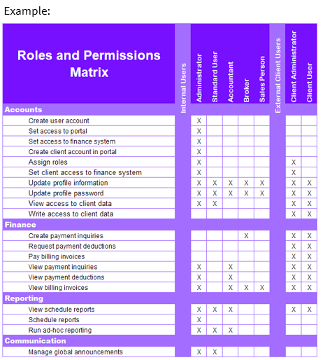 FastAPI でロールによるアクセス管理｜そんちゃー君