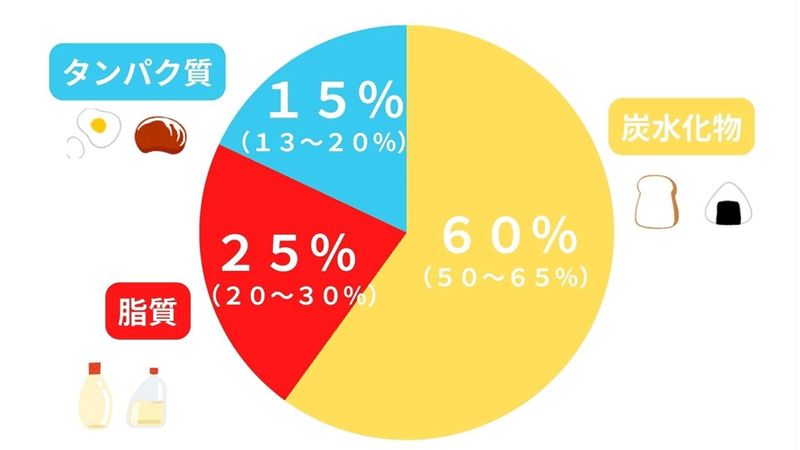 PFCバランス｜さゆみん