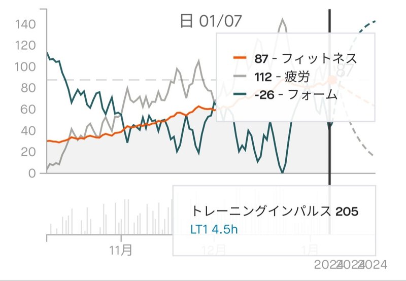 1月1日〜1月7日 トレーニング｜小島 快斗/Kaito Kojima