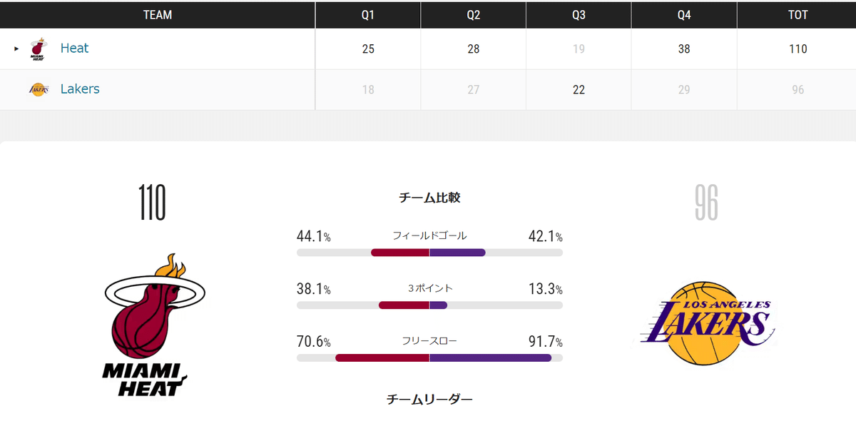NBA1/4ヒートVSレイカーズ｜フミー