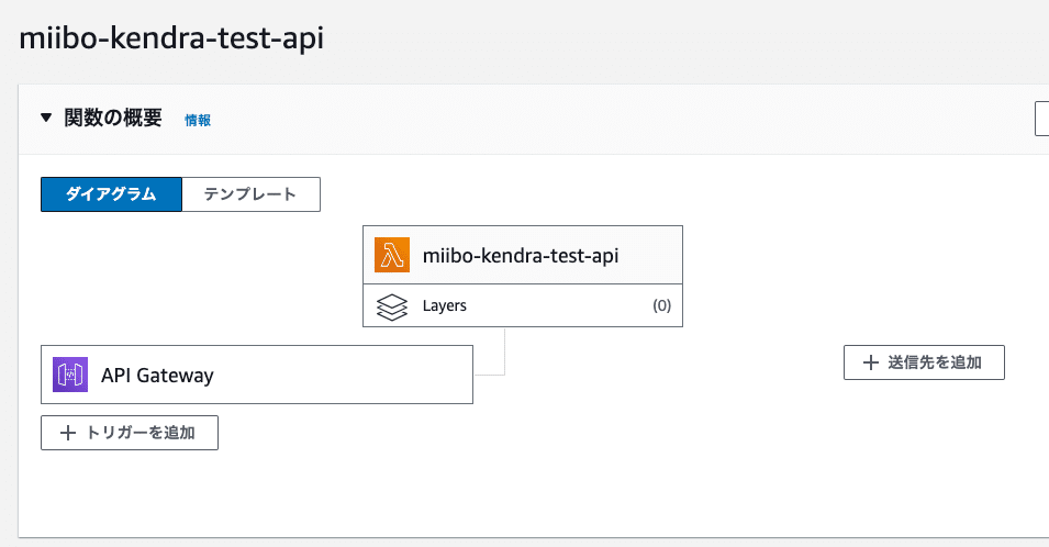 GPT-4 + miibo + AWS Kendraで社内ドキュメントと連動したRAG環境を構築する方法｜maKunugi