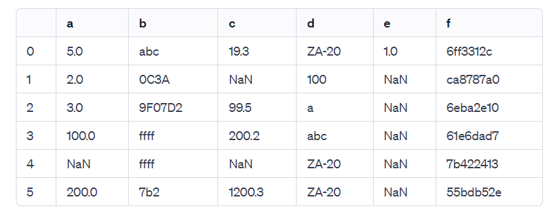 ChatGPT4：ノーコードでPythonデータ可視化 Pt.4 [データ前処理の続き]｜hima2b4