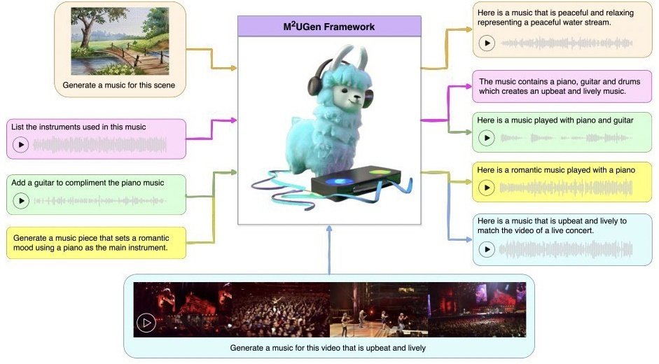 M2UGen の概要｜npaka