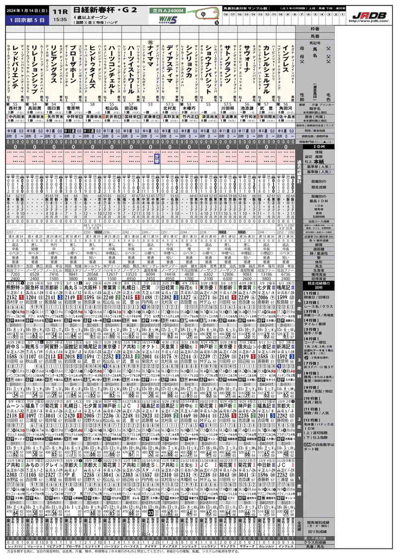 新ウェブレーシングペーパー(特別登録版)【1月13日～1月14日】｜JRDB 競馬アラカルト