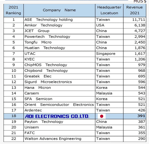 6832 アオイ電子｜k@株