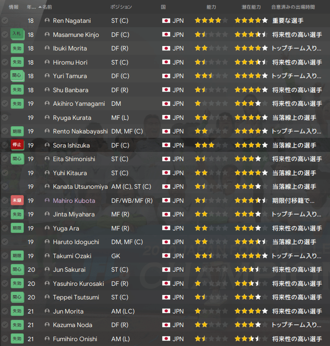 【FM2024】福山シティFCでサカつくする 2年目（1）｜りっつ