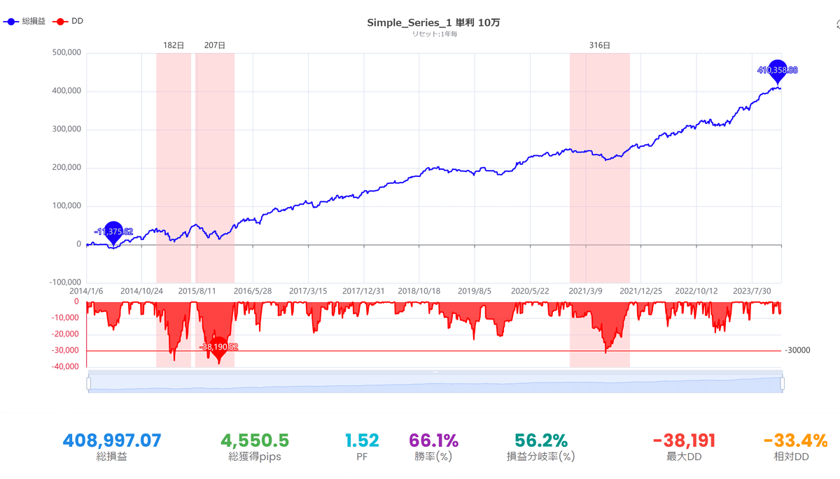 完全無料EA[Simple_Series]の使い方｜miya