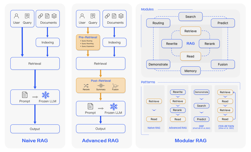 情報の統合から生成まで：RAGによる言語モデルの革新｜0xpanda alpha lab