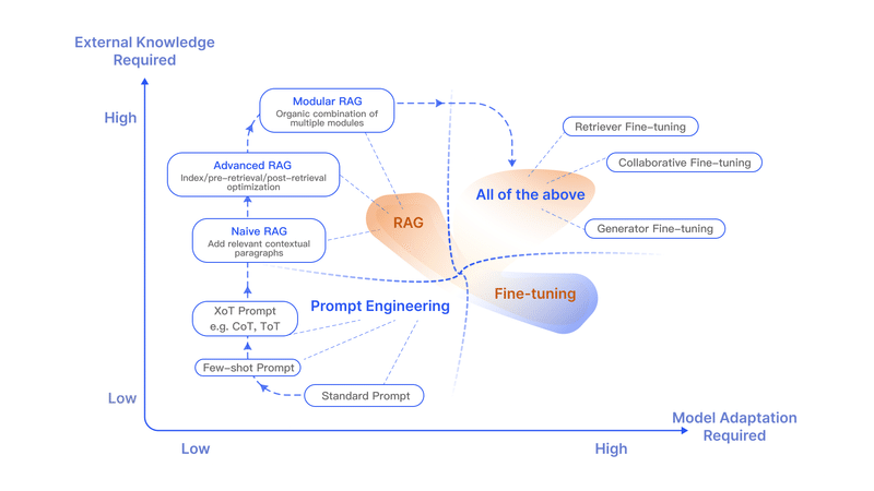 情報の統合から生成まで：RAGによる言語モデルの革新｜0xpanda alpha lab