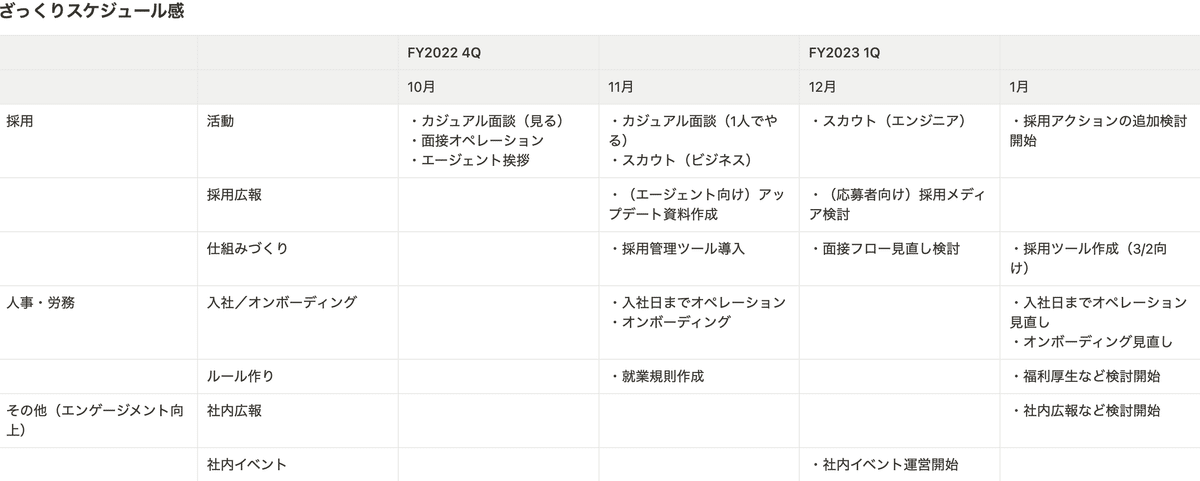 未経験で、一人目人事になりました 1｜Ekubo Kotani